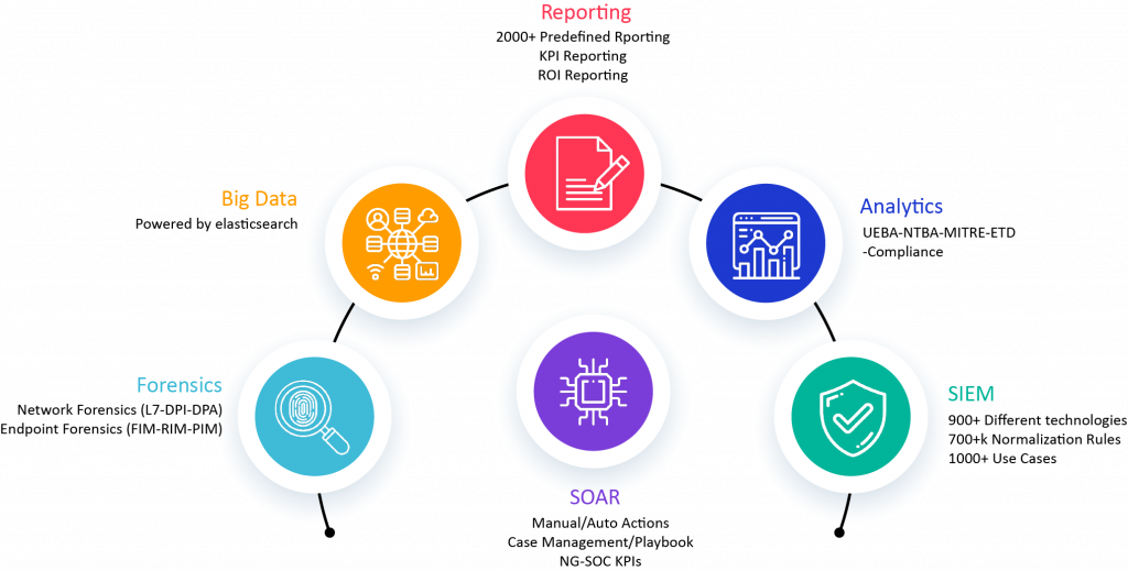 IT Infrastructure Security Operations Center (SOC) – INFOLOB Global