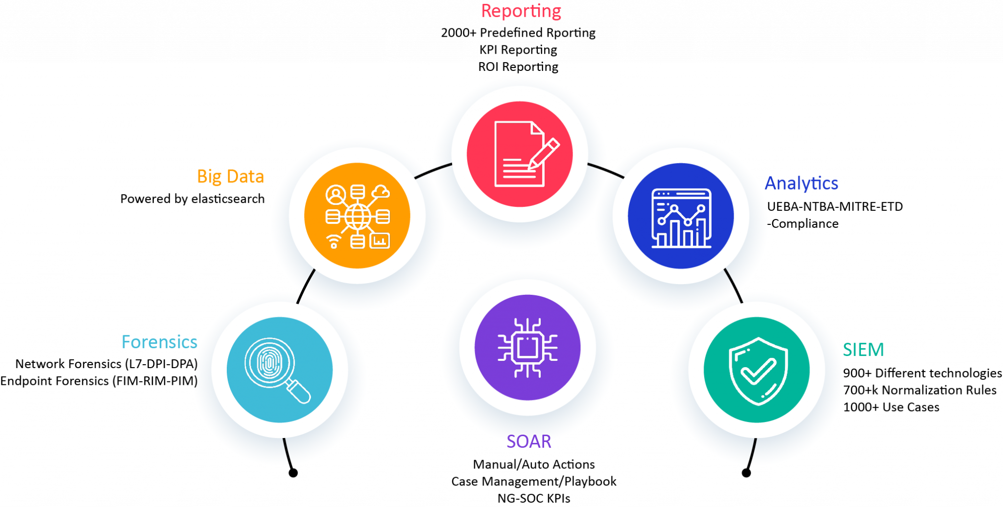 IT Infrastructure Security Operations Center (SOC) – INFOLOB Global