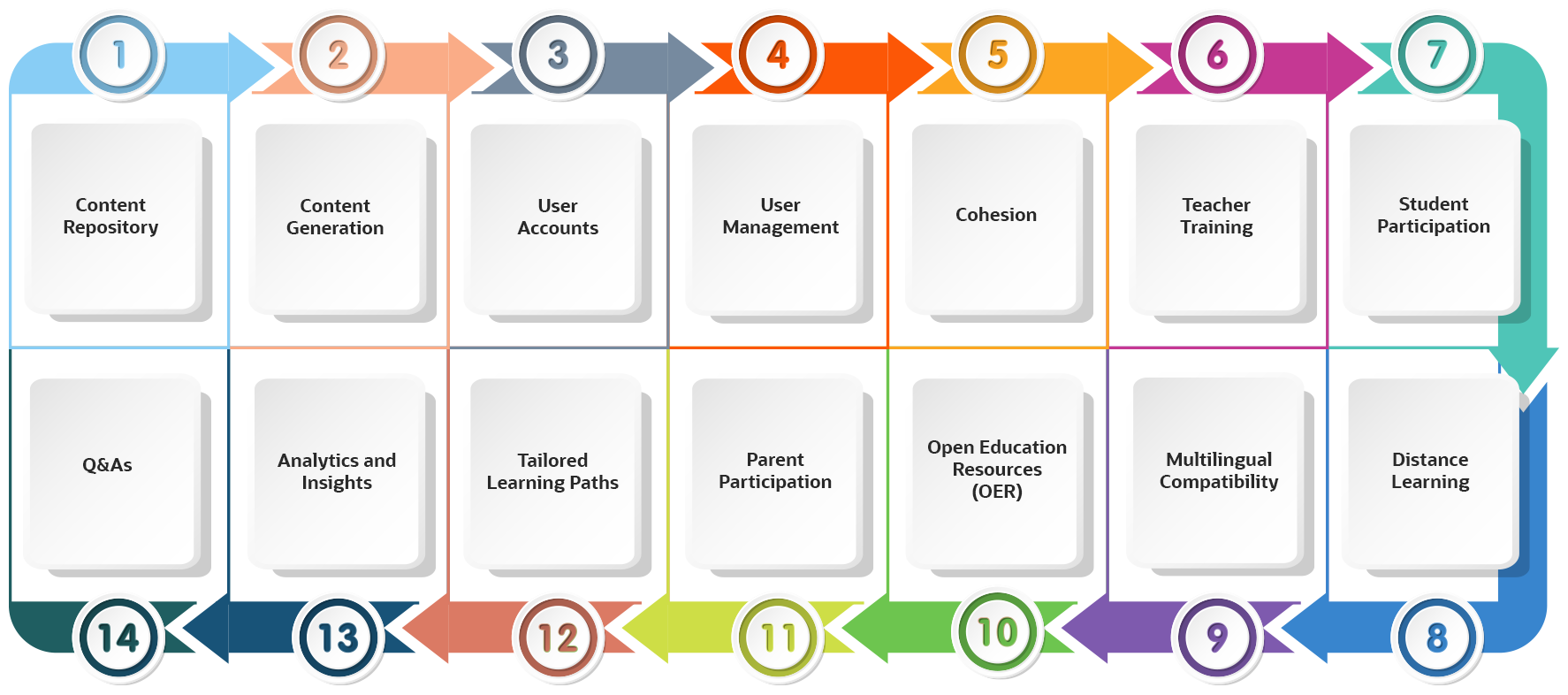 Sunbird Software on Oracle Cloud: Advantages & Deployment Options ...