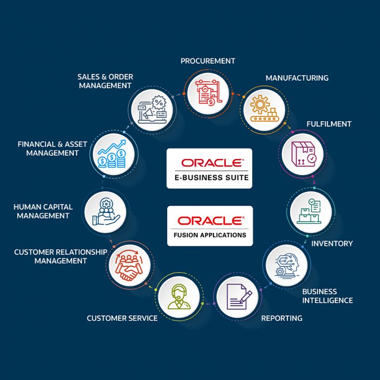 INFOLOB Global – (Cloud Apps & Infra)