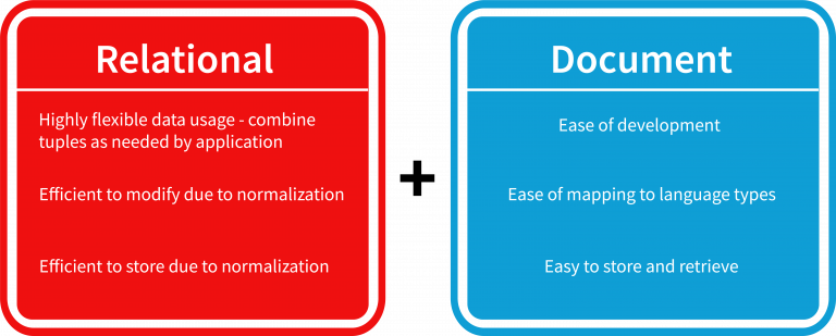 Innovate with Oracle Database 23ai: Mastering JSON-Relational ... Innovate with Oracle Database 23ai: Mastering JSON-Relational ...