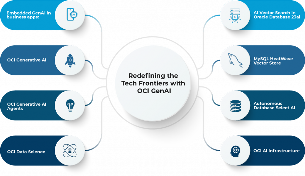 Transformative Impact of GenAI on Cloud: Redefining the Futuristic Roadmap for Enterprises ...