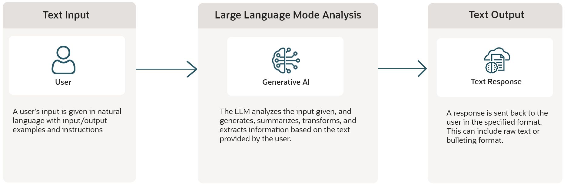 The Golden Canvas of Enterprise Transformation: OCI Generative AI ...