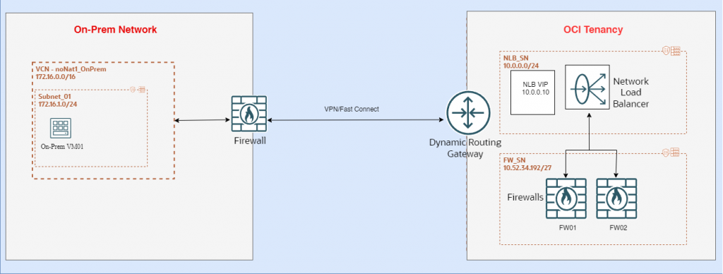 Enabling Flexible Security Architecture with Symmetric Hashing on the ...