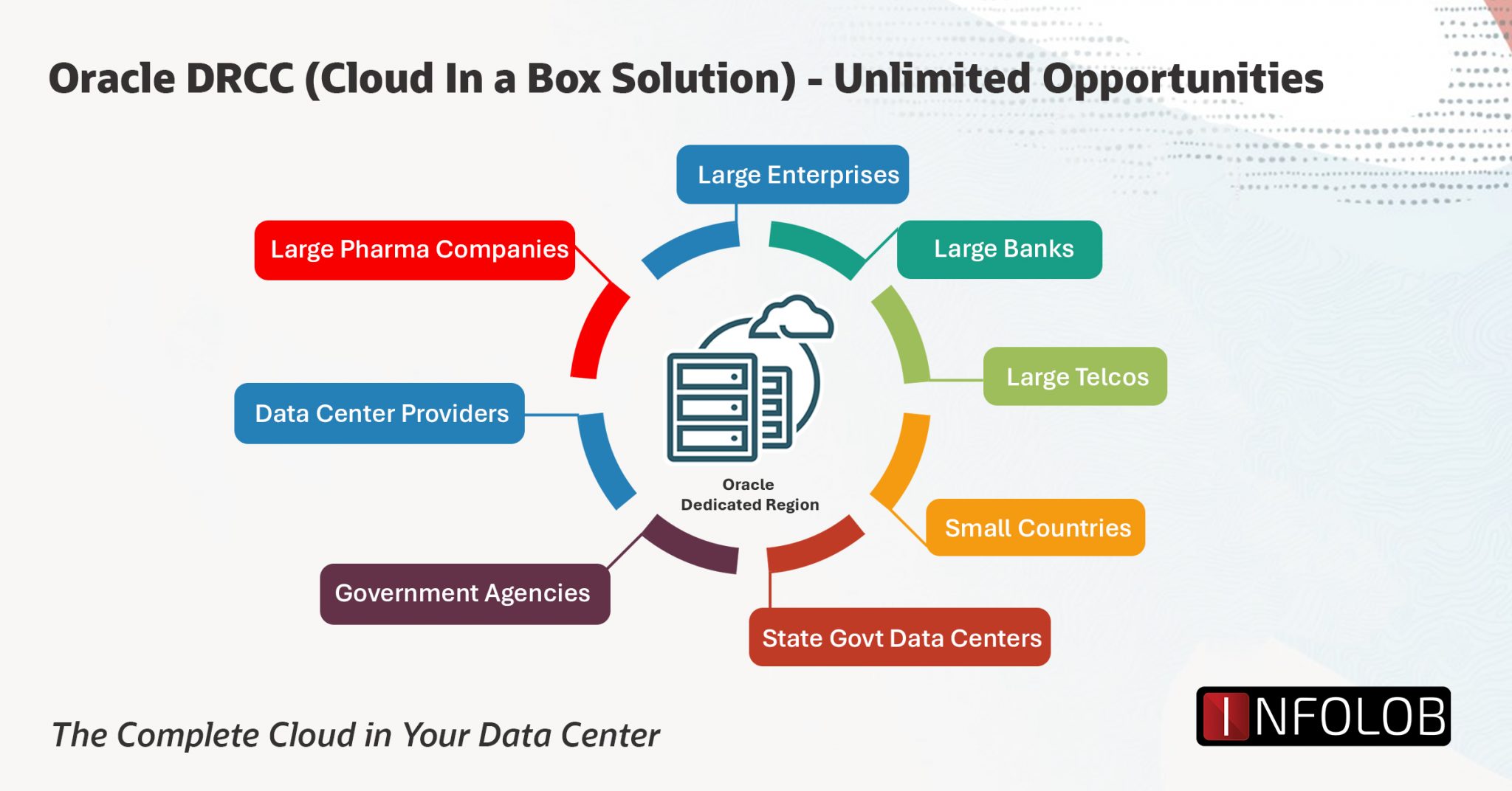 Oracle’s Cloud-in-a-Box Solution: Leverage Cloud Capabilities Right in ...