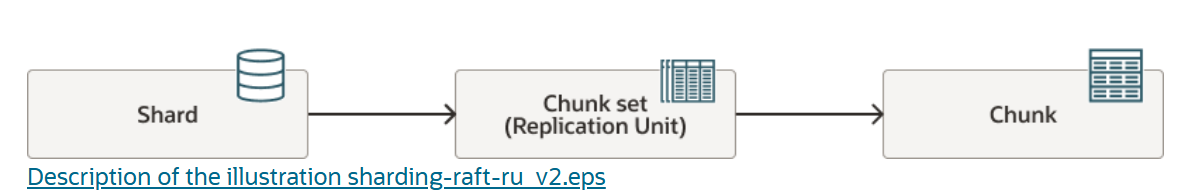 Oracle 23ai’s Built-in Fault Tolerance – Raft Replication Configuration ...